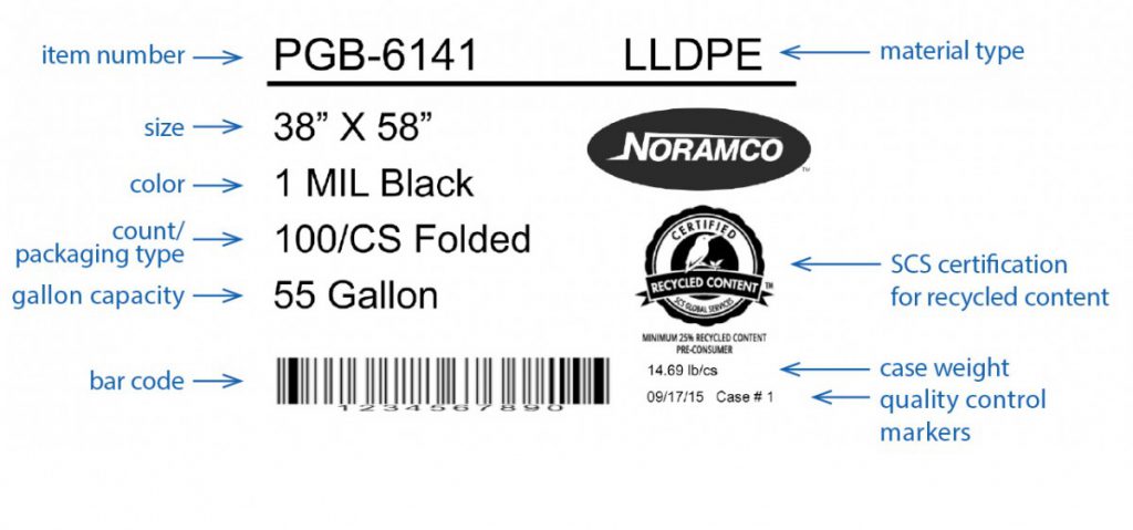 Product Labels - Noramco